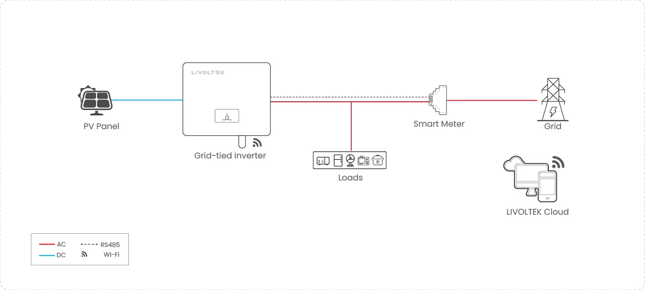 Residential 1-phase Grid-tied PV System - Livoltek